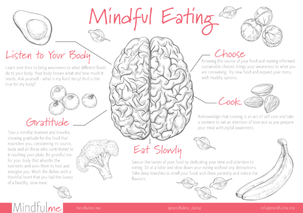 Mindful Eating with Mindful ME | Ripe